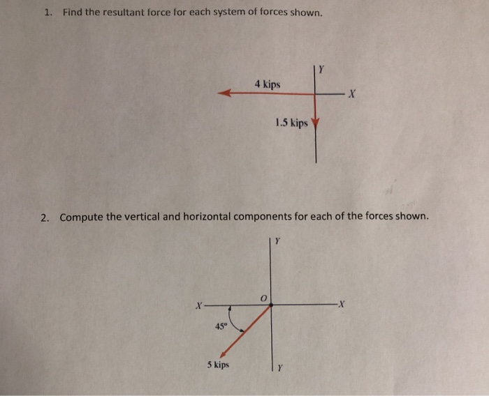 Solved 1. Find the resultant force for each system of forces | Chegg.com