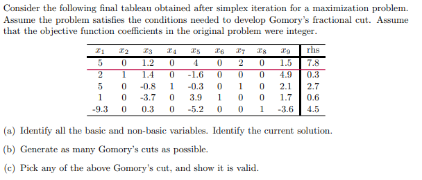 Solved Consider the following final tableau obtained after | Chegg.com