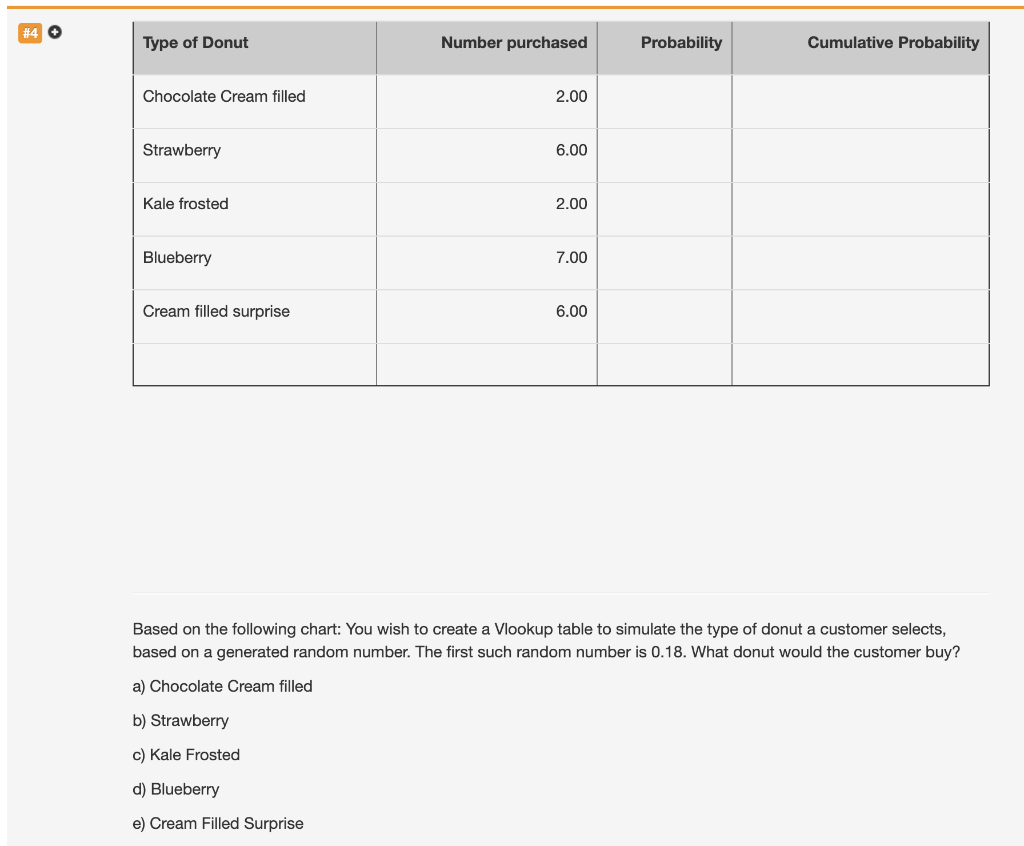 Solved #4 Type of Donut Number purchased Probability | Chegg.com