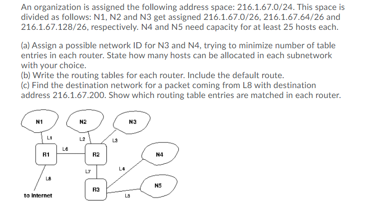 Solved An organization is assigned the following address | Chegg.com
