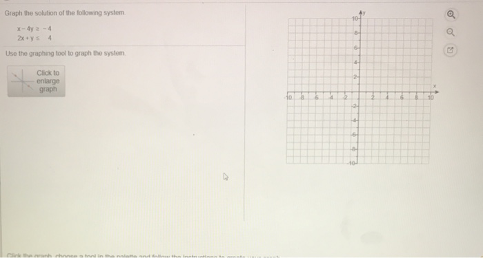 Solved Graph the solution of the following system 2x ys 4 | Chegg.com