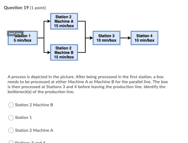 Solved Question 19 (1 point) Station 2 Machine A 15 min/box | Chegg.com