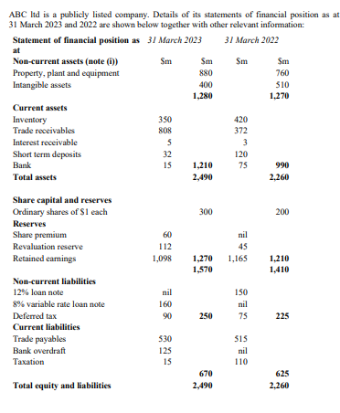 ABC ltd is a publicly listed company. Details of its | Chegg.com