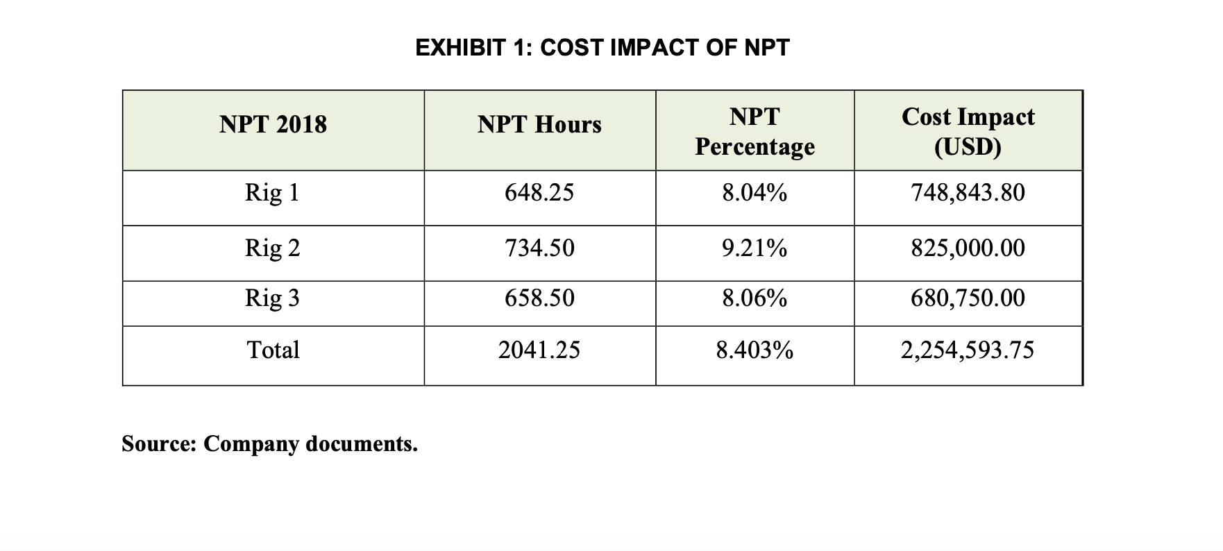 Solved 4. Calculate the amount of loss because of the NPT | Chegg.com Solved 4. Calculate the amount of loss because of the NPT | Chegg.com