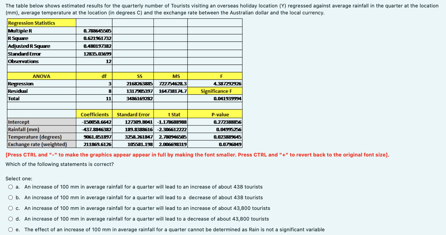 Solved [Press CTRL and "-" to make the graphics appear | Chegg.com