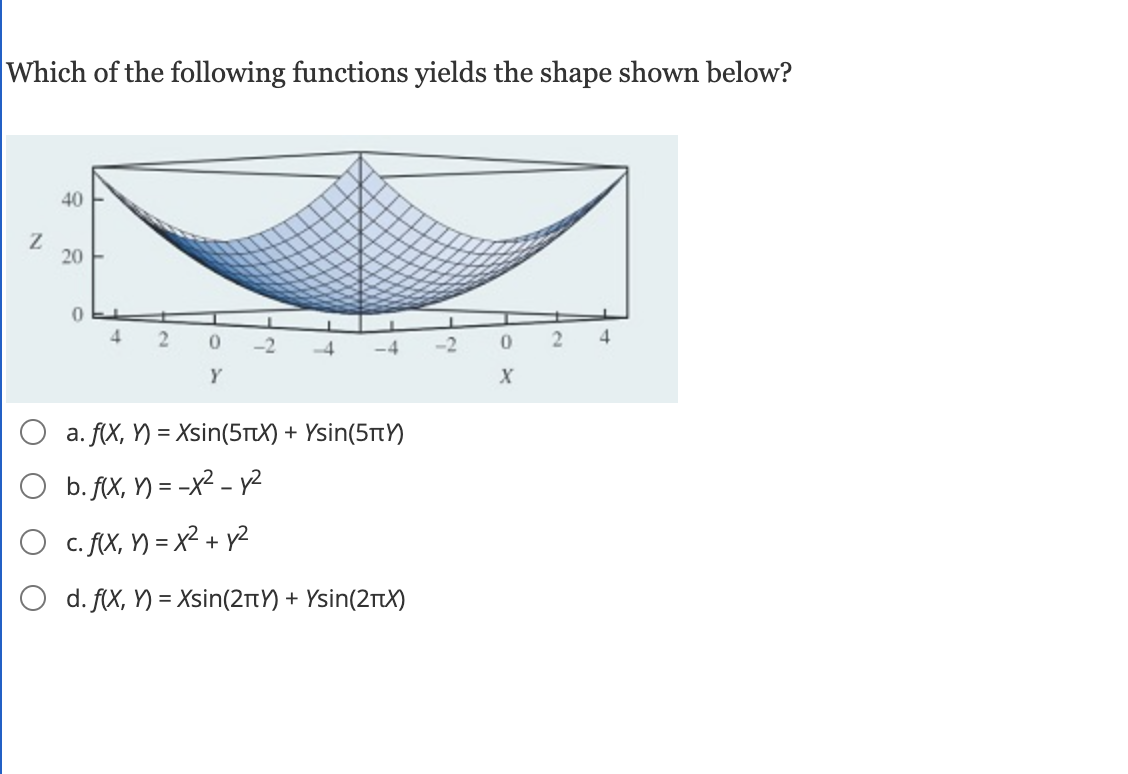 Solved Which of the following functions yields the shape | Chegg.com