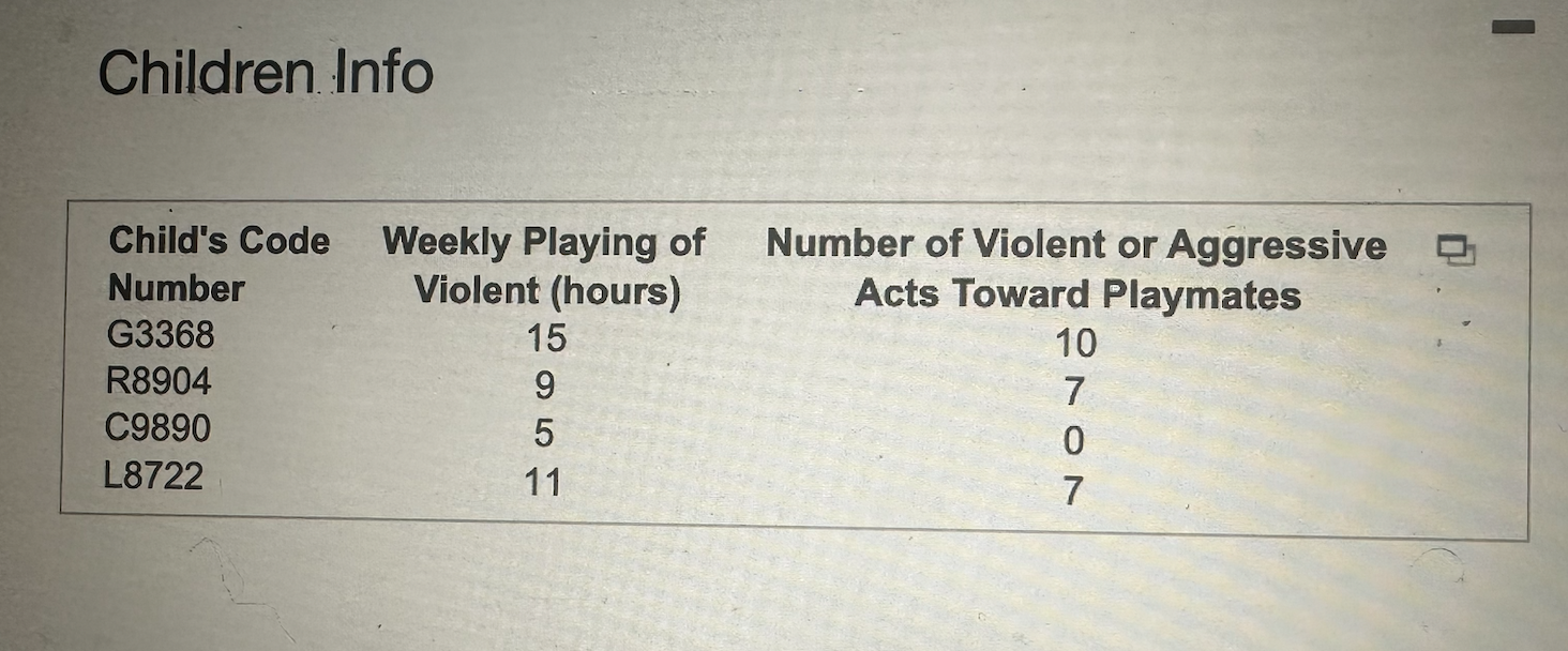 Solved Make raw-score predictions on the criterion variable | Chegg.com