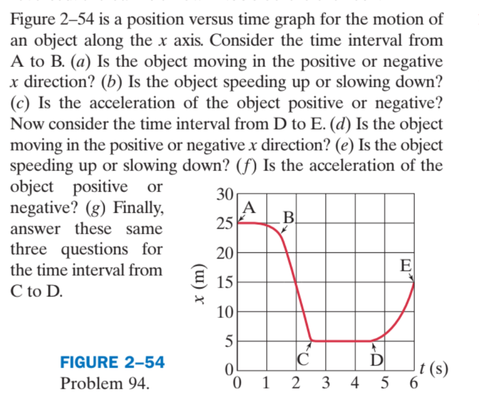 Solved Figure 2−54 is a position versus time graph for the | Chegg.com