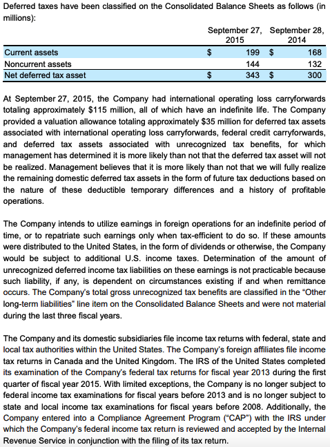 Solved Read the Income Tax footnote for Whole Foods and | Chegg.com