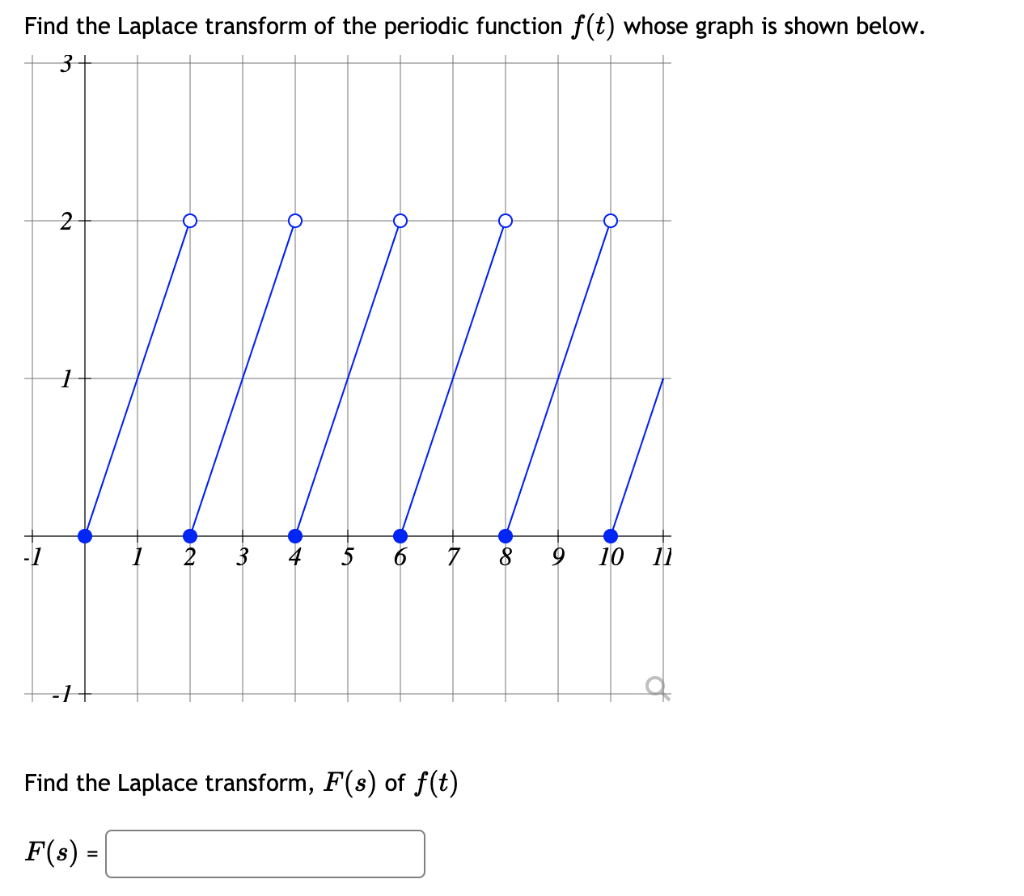 Solved Find the Laplace transform of the periodic function | Chegg.com