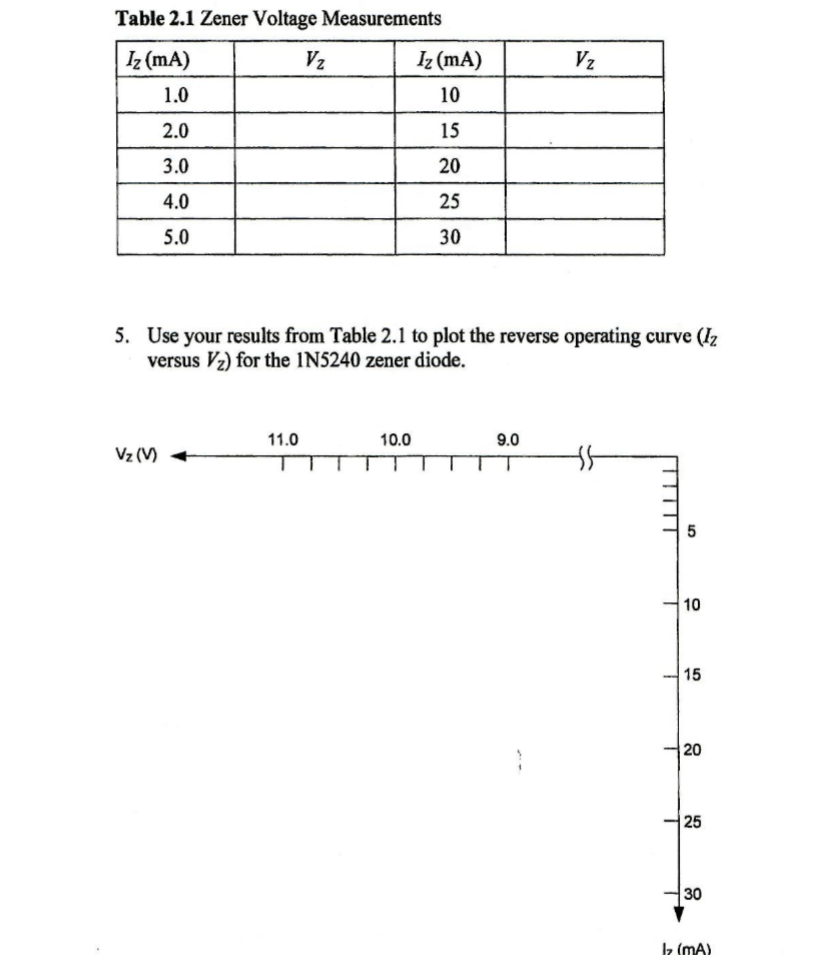 Solved Table 2.1 Zener Voltage Measurements 5. Use your | Chegg.com