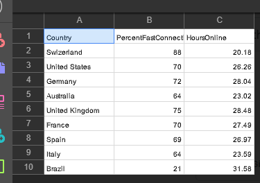 Solved Statkey Descriptive Statistics for Two Quantitative | Chegg.com