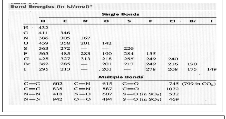 Solved Calculating the enthalpy change (∆Hrxn ) of the | Chegg.com