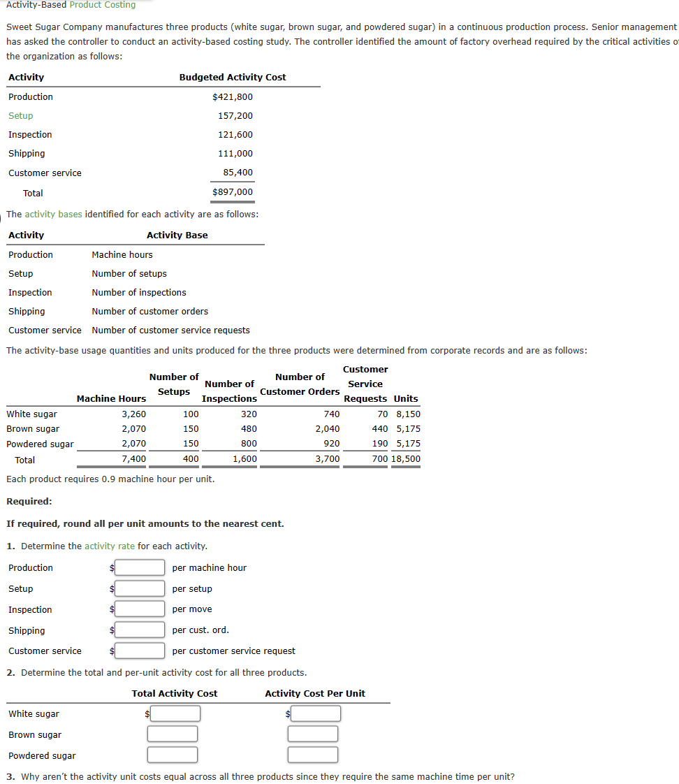 Solved Activity-Based Product Costing Sweet Sugar Company | Chegg.com