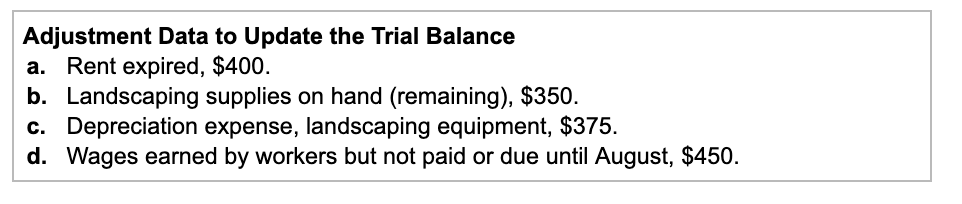 Solved Adjustment Data to Update the Trial Balance a. Rent | Chegg.com