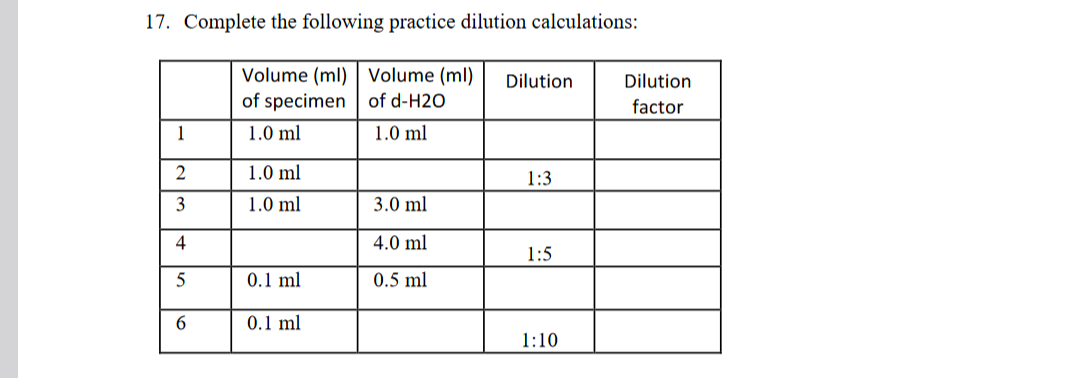 Solved Complete the following practice dilution | Chegg.com