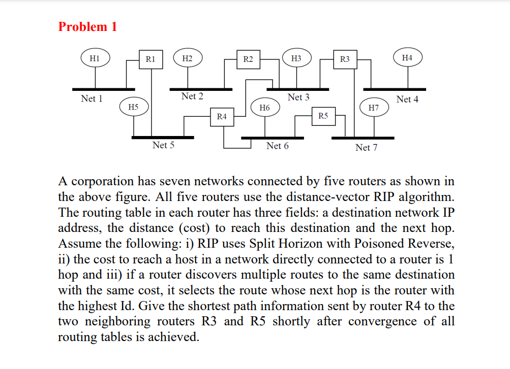 Solved Problem 1A corporation has seven networks connected | Chegg.com