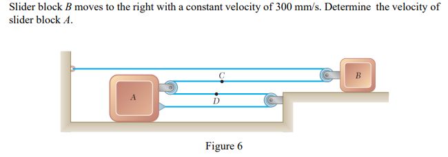 Solved Slider block B moves to the right with a constant | Chegg.com
