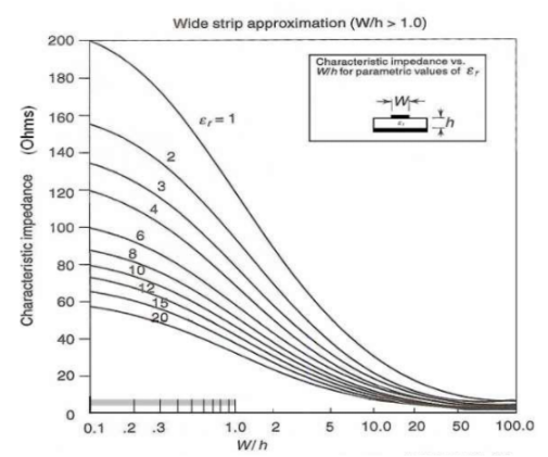 Solved Q3) Design a three-section binomial transformer to | Chegg.com
