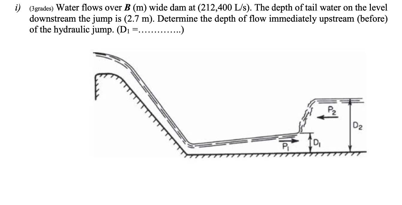 Solved i) (3grades) Water flows over B (m) wide dam at | Chegg.com