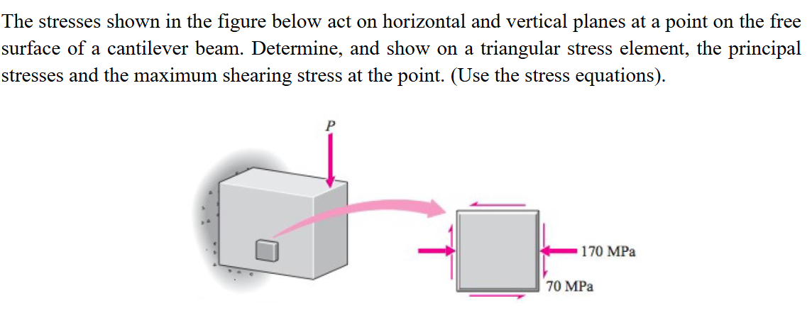 Solved The stresses shown in the figure below act on | Chegg.com