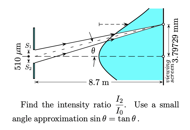 Solved Consider the setup of a single slit experiment. The | Chegg.com