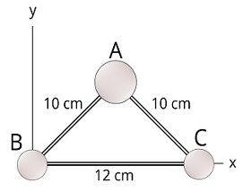 Solved The three objects shown in the figure above have | Chegg.com