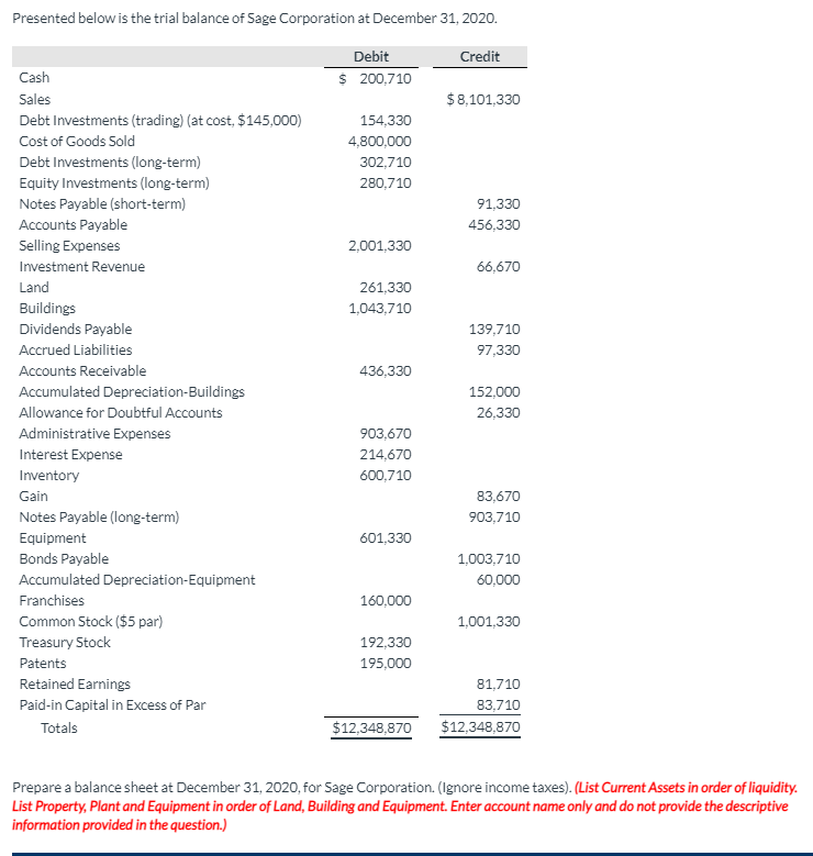 Solved Presented below is the trial balance of Sage | Chegg.com
