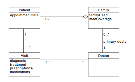 CSIT114/814 Task 3: Patient Record and | Chegg.com