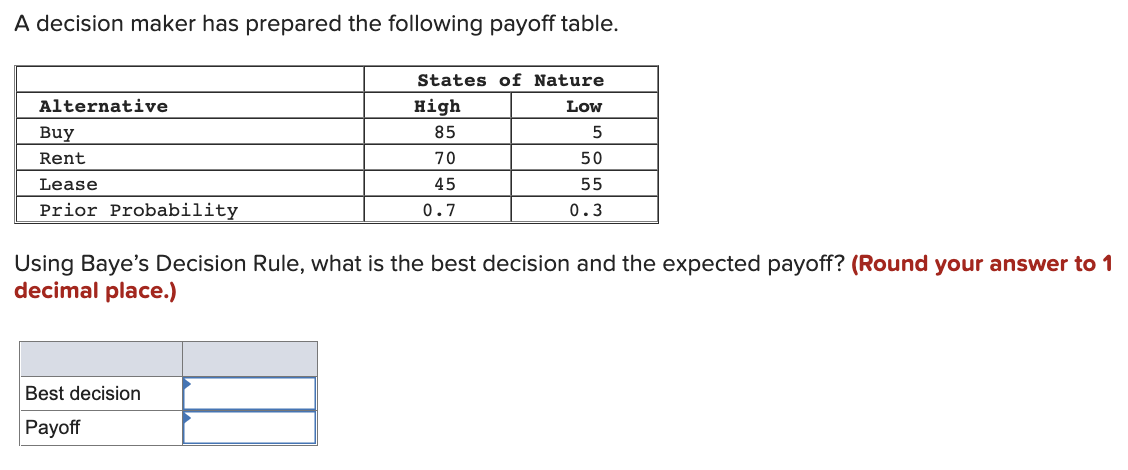 Solved A decision maker has prepared the following payoff | Chegg.com