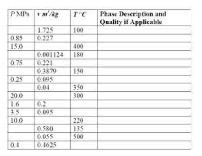 1. Complete the following table for properties of | Chegg.com