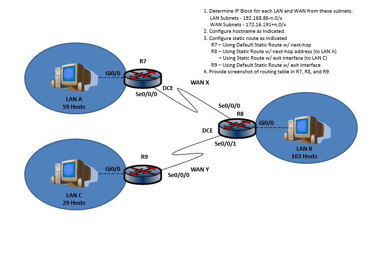 Solved n=27Determine IP Block for each LAN and WAN from | Chegg.com