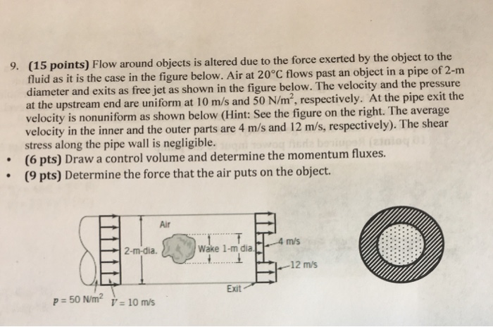 Solved Flow around objects is altered due to the force | Chegg.com
