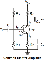 Solved Consider the common-emitter (CE) amplifier circuit | Chegg.com
