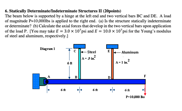 Solved 6. Statically Determinate/Indeterminate Structures II | Chegg.com