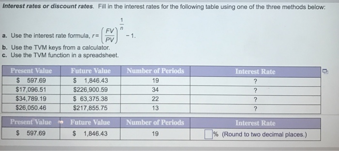 Solved Interest rates or discount rates. Fill in the | Chegg.com