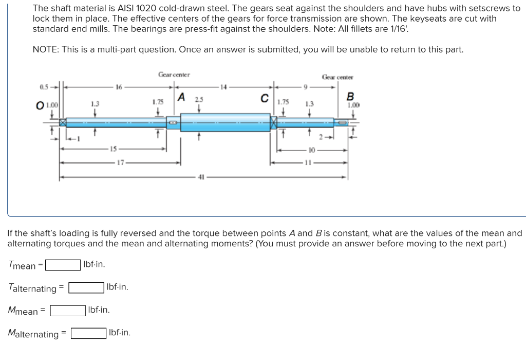 Solved The shaft material is AISI 1020 cold-drawn steel. The | Chegg.com