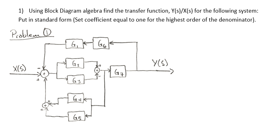 Solved 1) Using Block Diagram algebra find the transfer | Chegg.com