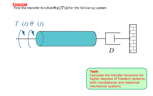 Solved Exercise Find the transfer function θ(s)/T(s) for the | Chegg.com