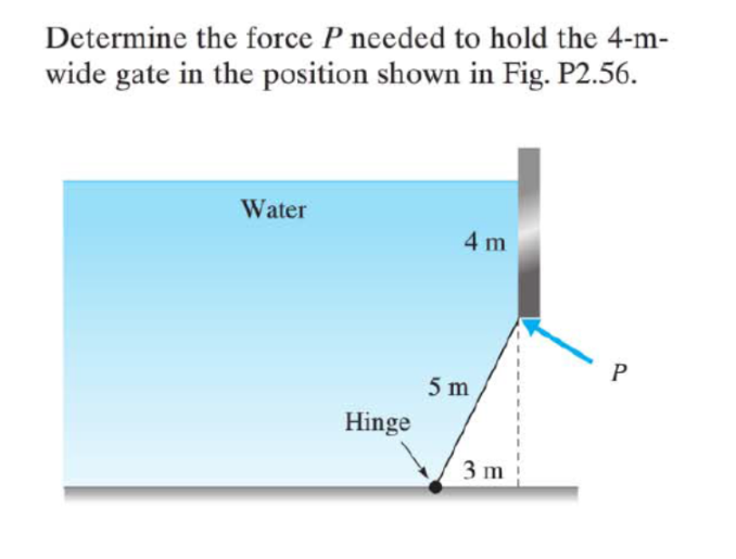 Solved Determine the force P needed to hold the 4-m wide | Chegg.com
