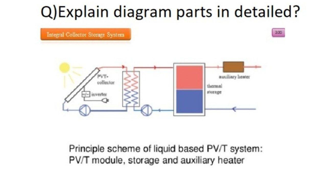 Solved Q)Explain diagram parts in detailed? 2120 Integral | Chegg.com