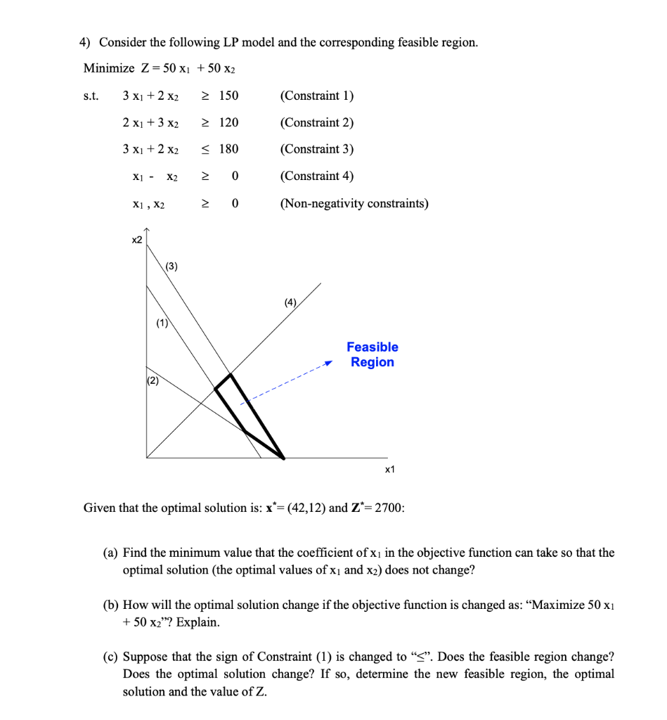 Solved 4) Consider the following LP model and the | Chegg.com