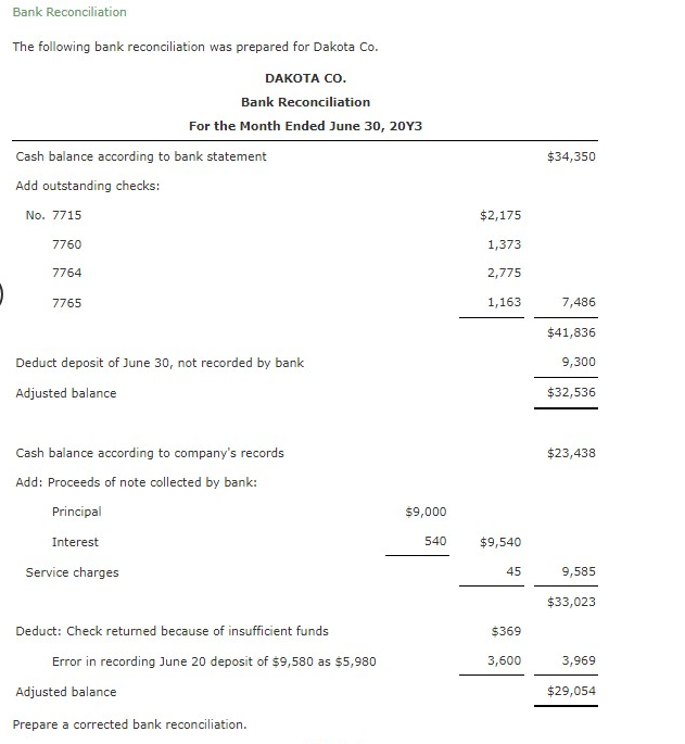 Solved Bank Reconciliation The following bank reconciliation | Chegg.com