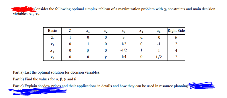 Solved Consider the following optimal simplex tableau of a | Chegg.com