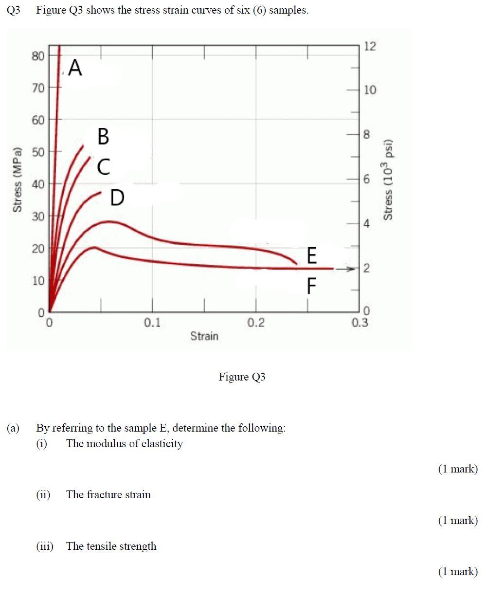 Solved MATERIAL SCIENCE! MATERIAL SCIENCE! MATERIAL | Chegg.com