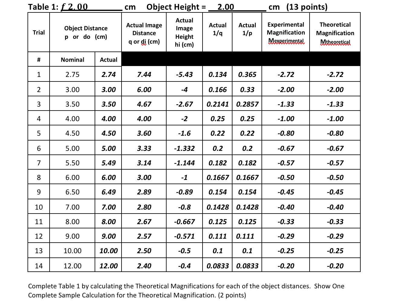 Solved Complete Sample Calculation for the Theoretical | Chegg.com