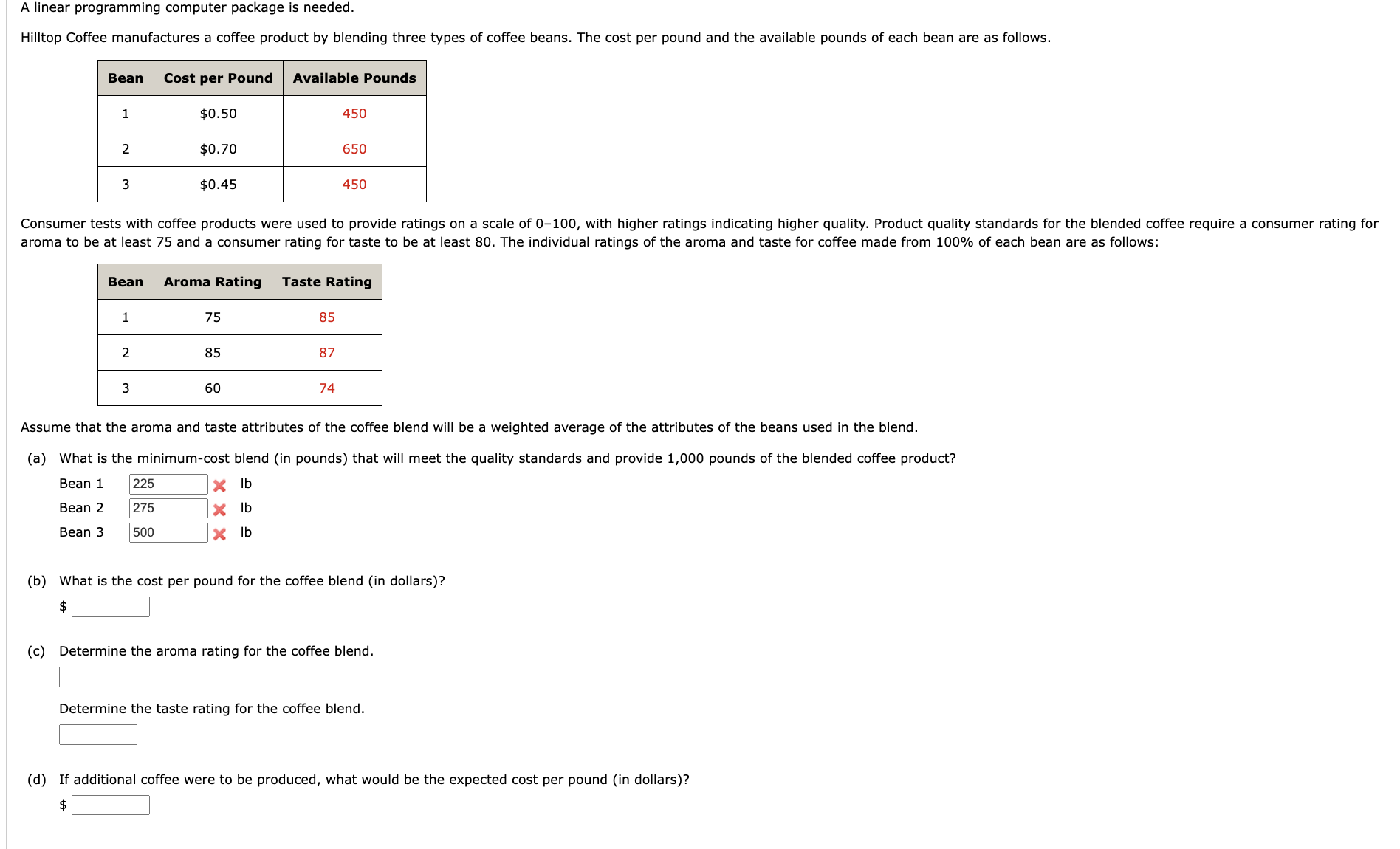 Solved (a) What is the minimum-cost blend (in pounds) that | Chegg.com