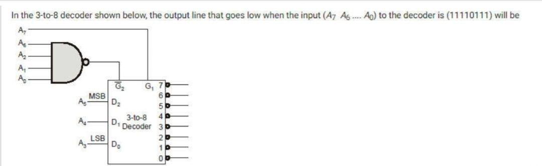 Solved In the 3-to-8 decoder shown below, the output line | Chegg.com