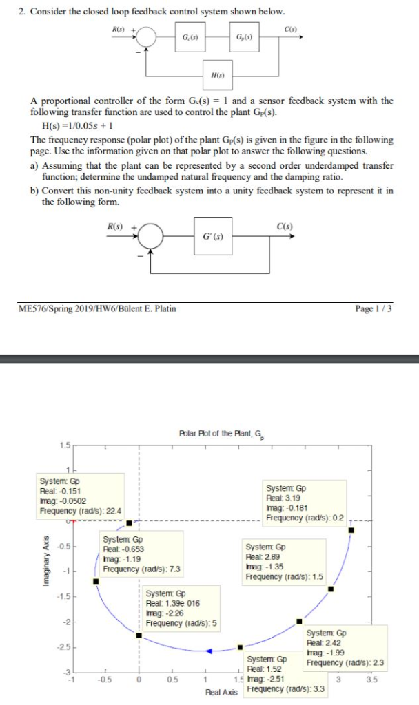 2. Consider the closed loop feedback control system | Chegg.com