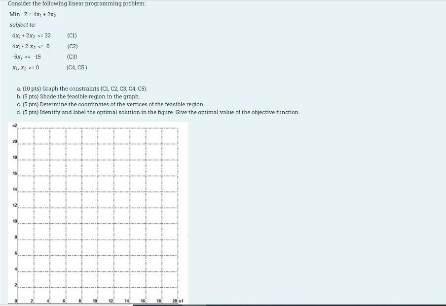 Solved Consider the following linear programming problem: | Chegg.com